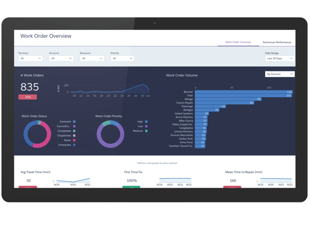 Microsoft Dynamics 365 Field Service | Aplica