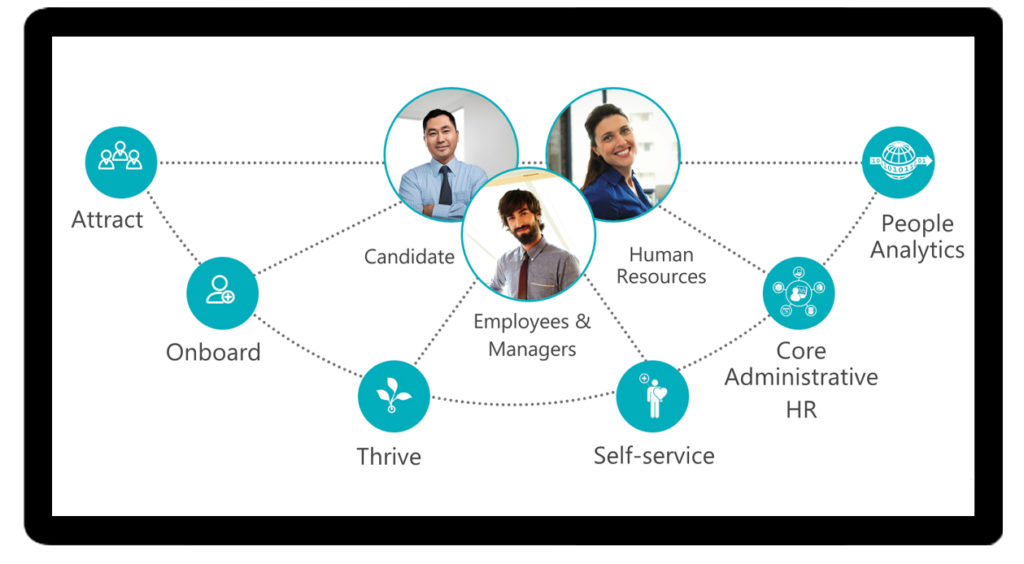 Dynamics 365 for Talent | HR Solution For Businesses