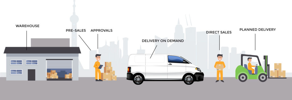 Van Sales Software Dubai | Aplica