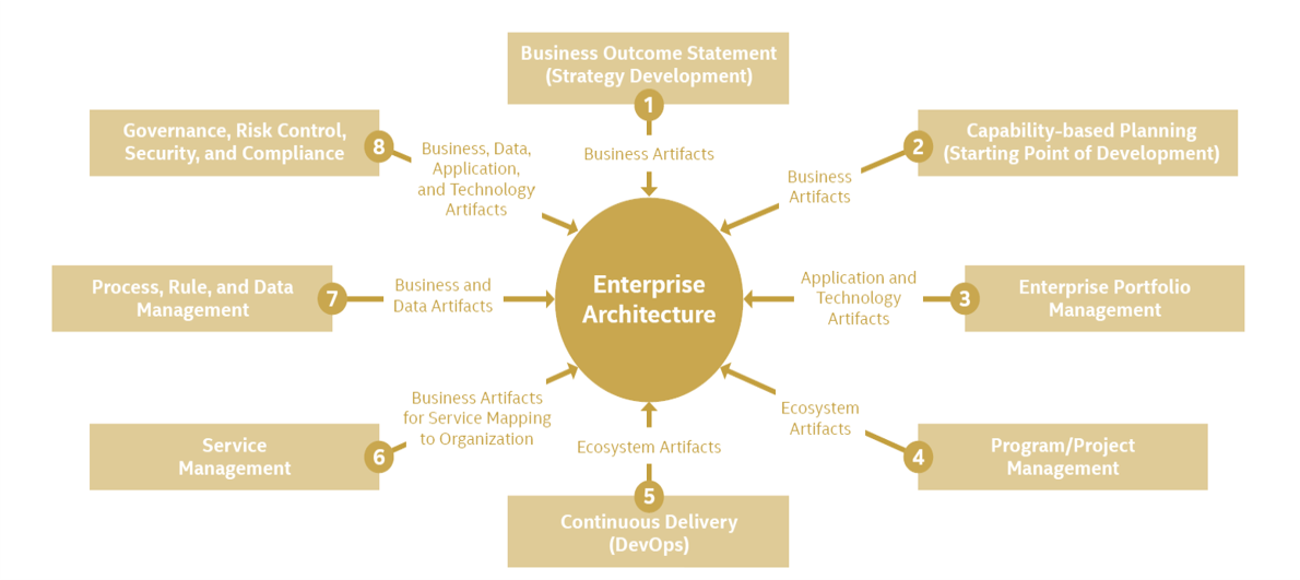 Microsoft Dynamics 365 Implementation Services Dubai