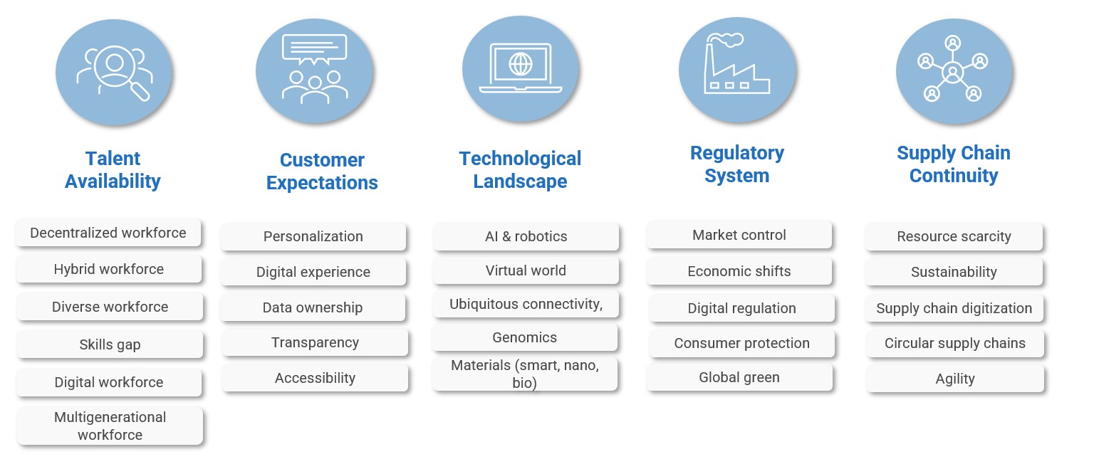 Microsoft Dynamics 365 Implementation Services Dubai